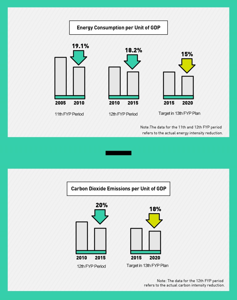 China maps out development for the next five years | Dialogue Earth