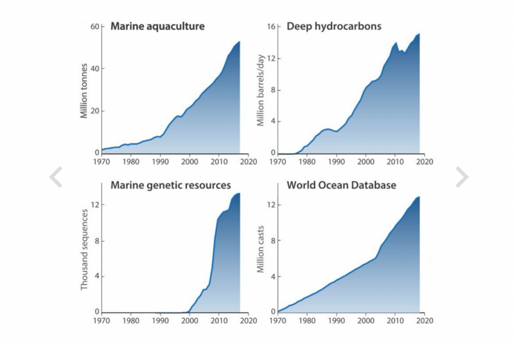 ‘Blue acceleration’: the mounting competition for ocean resources ...