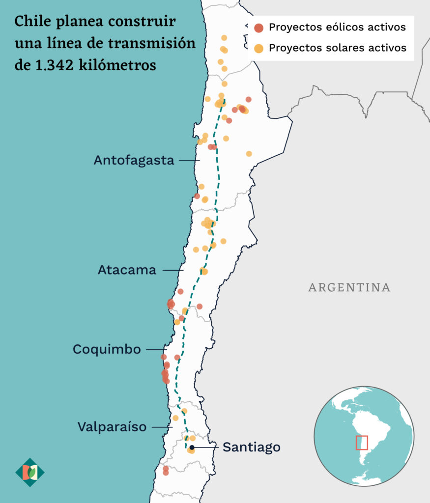 Kimal-Lo Aguirre: el proyecto para impulsar la energía renovable en Chile