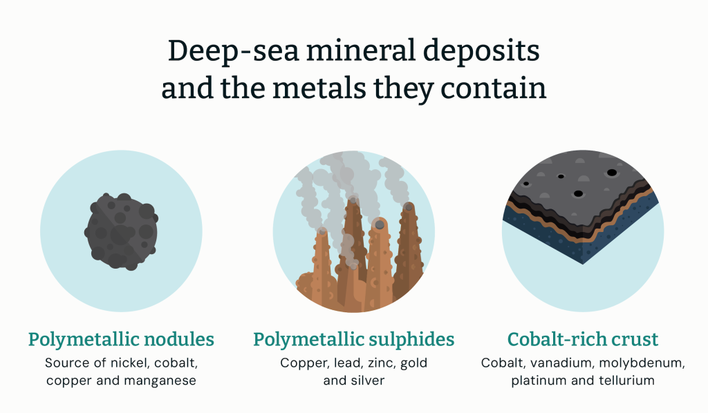 Explainer: Deep-sea mining